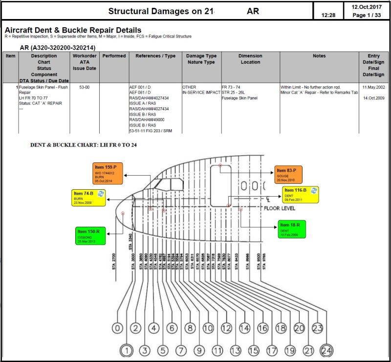 Damage Record Document – IALTA