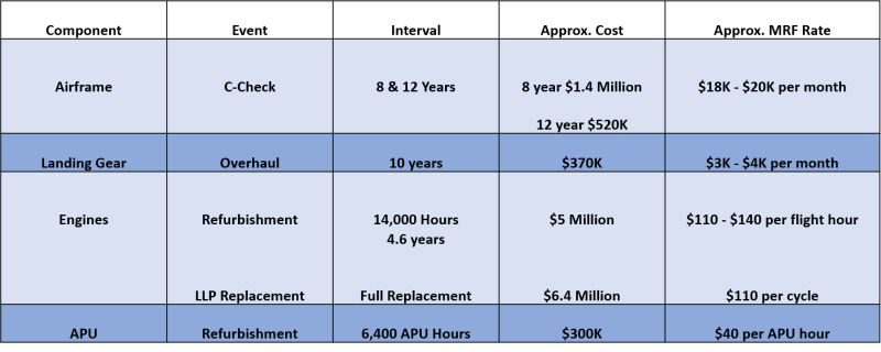Maintenance Reserves – IALTA