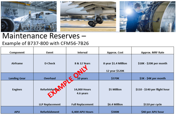Aircraft Leasing & Maintenance Reserves – IALTA