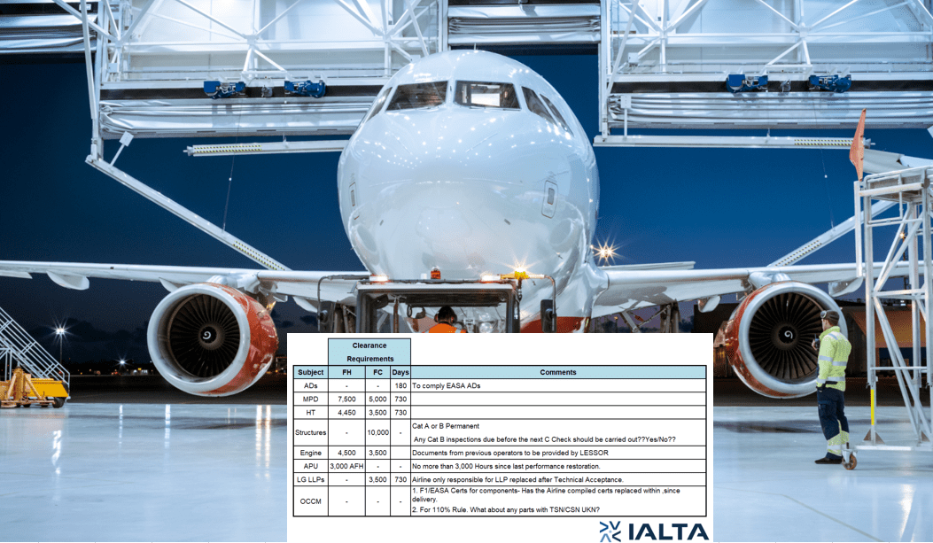 Airworthiness Directives & Reviewing accomplishment dates during an ...